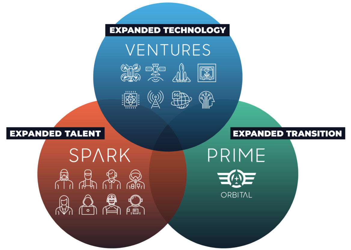 Orbital Prime - SpaceWERX