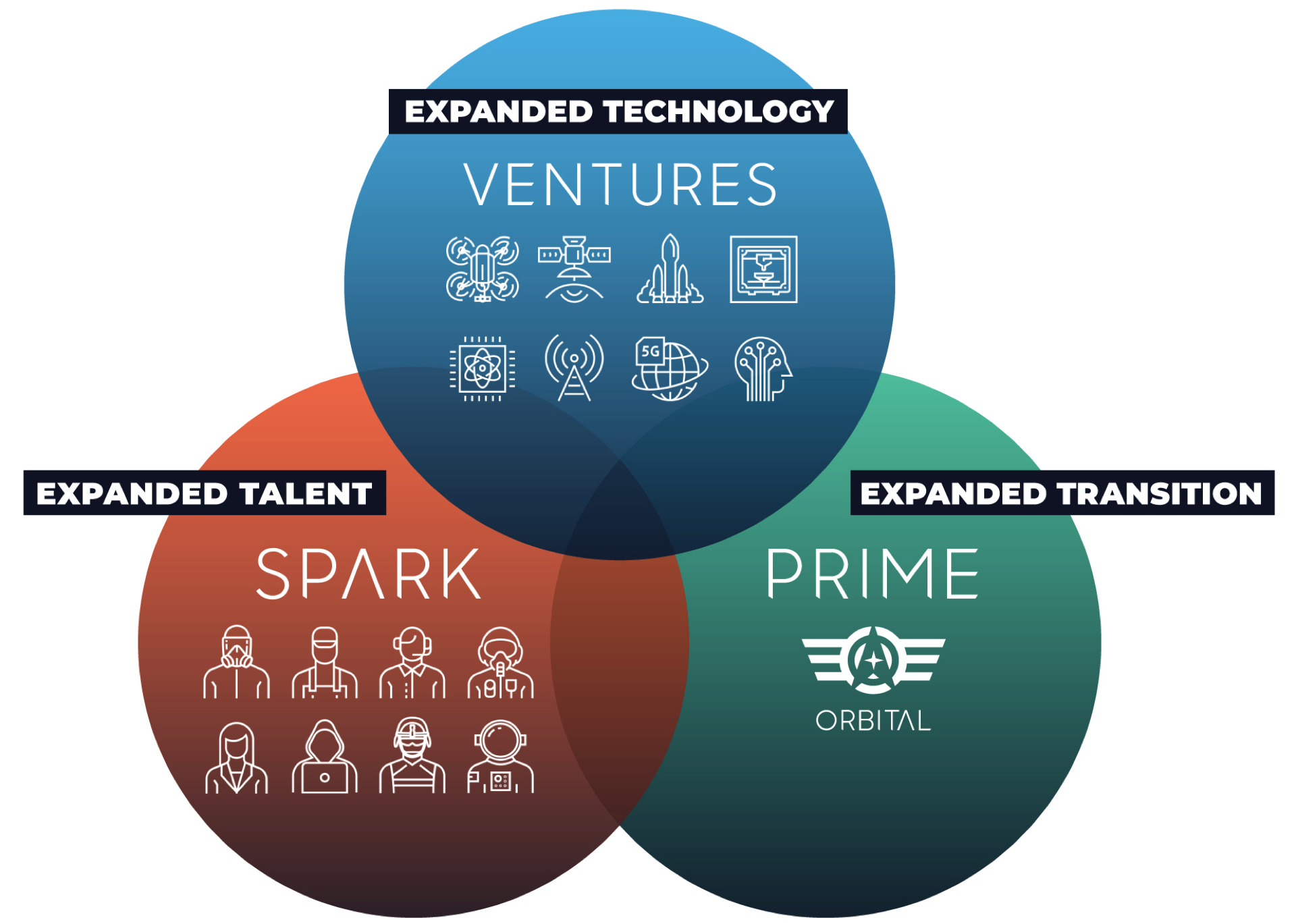 Orbital Prime - SpaceWERX