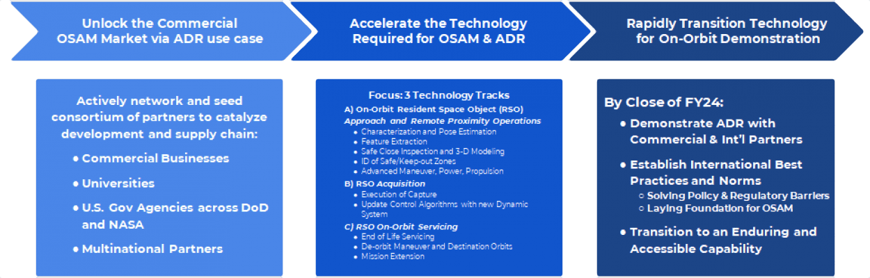 Space Prime - SpaceWERX